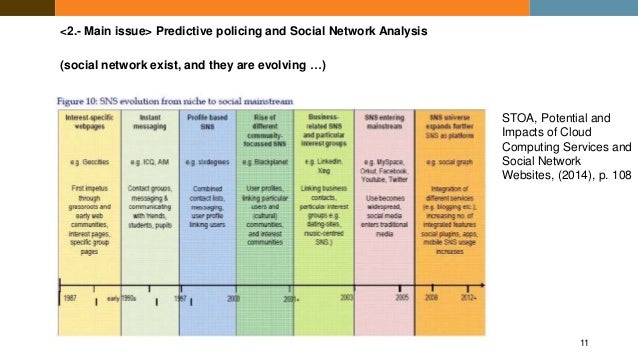 Social network, social profiling, predictive policing. Current issues…