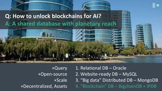 Blockchains for AI [With New Applications] | PPT