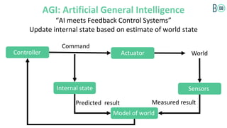 Blockchains for AI [With New Applications] | PPT
