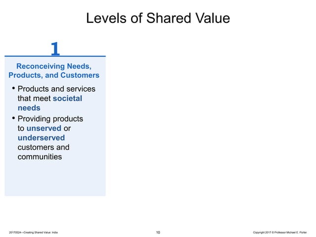 Creating Shared Value | PDF