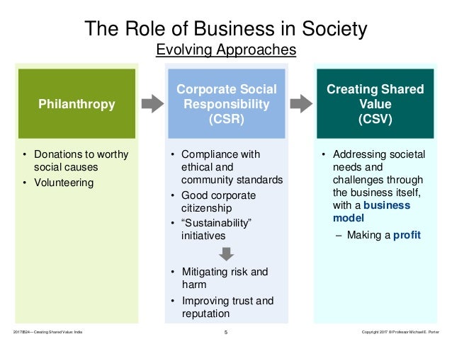 Creating Shared Value