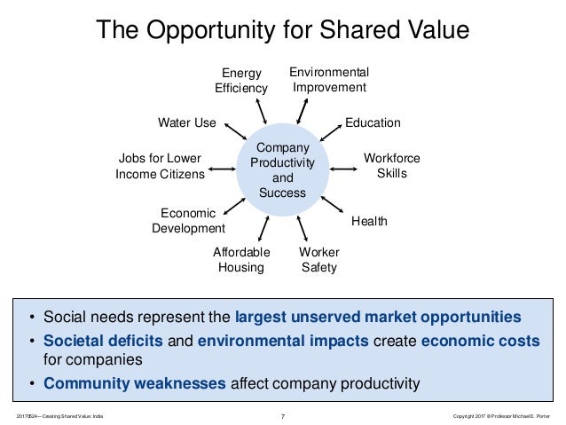 Creating Shared Value