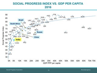 Social Progress Index | PPT