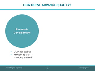 Social Progress Index | PPT