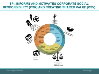 Social Progress Index | PPT