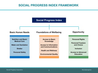 Social Progress Index | PPT
