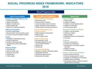 Social Progress Index | PPT
