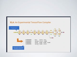 TensorFlow for beginners | PPT