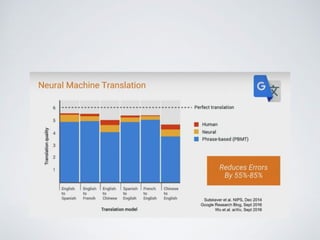 TensorFlow for beginners | PPT
