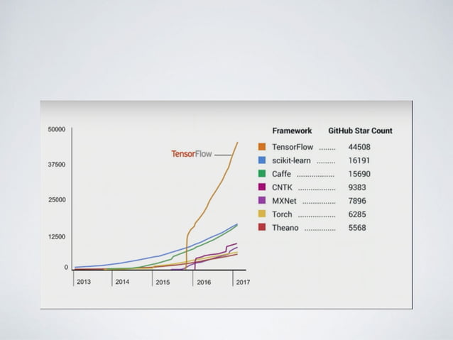 TensorFlow for beginners | PPT