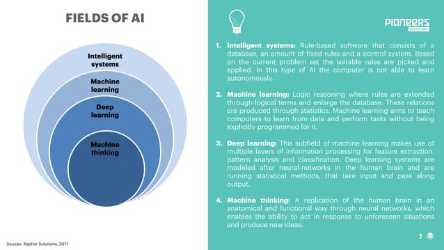 Technologies Demystified: Artificial Intelligence | PDF