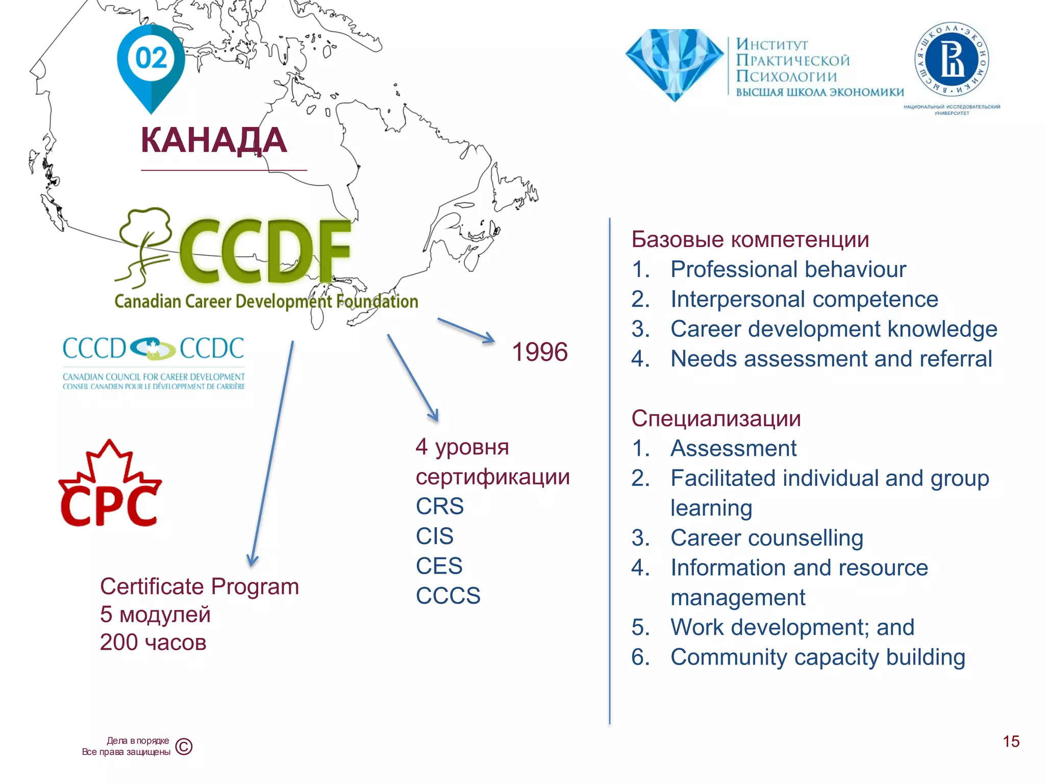 Career development practice worldwide | PPT