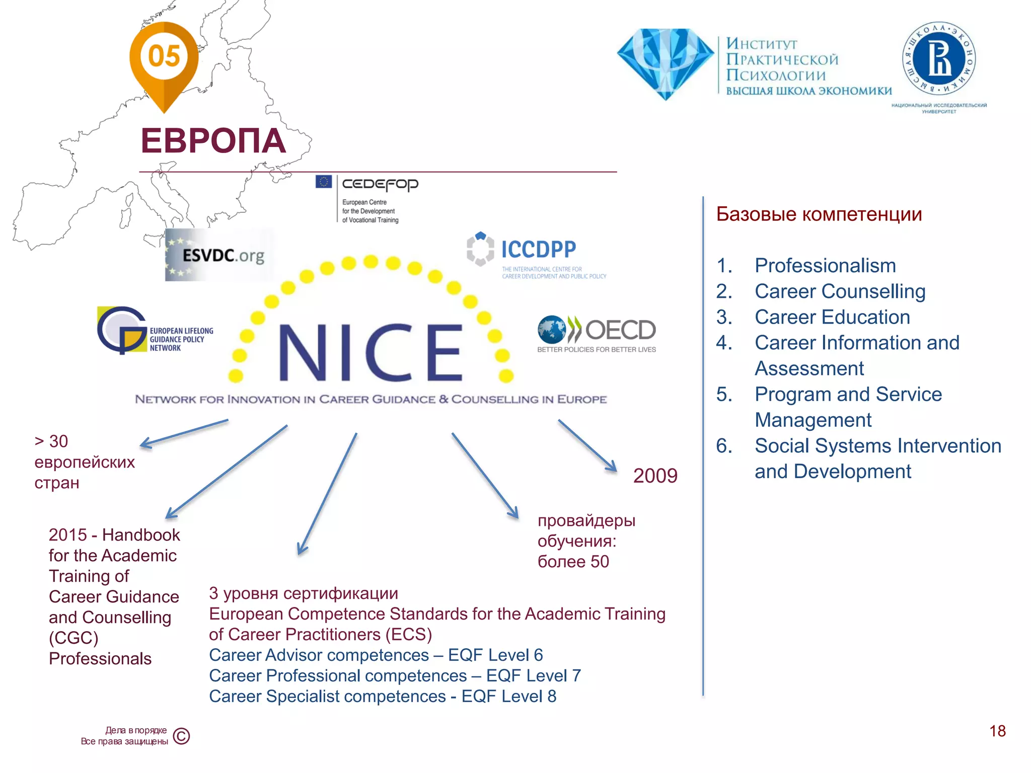 Career development practice worldwide | PPT