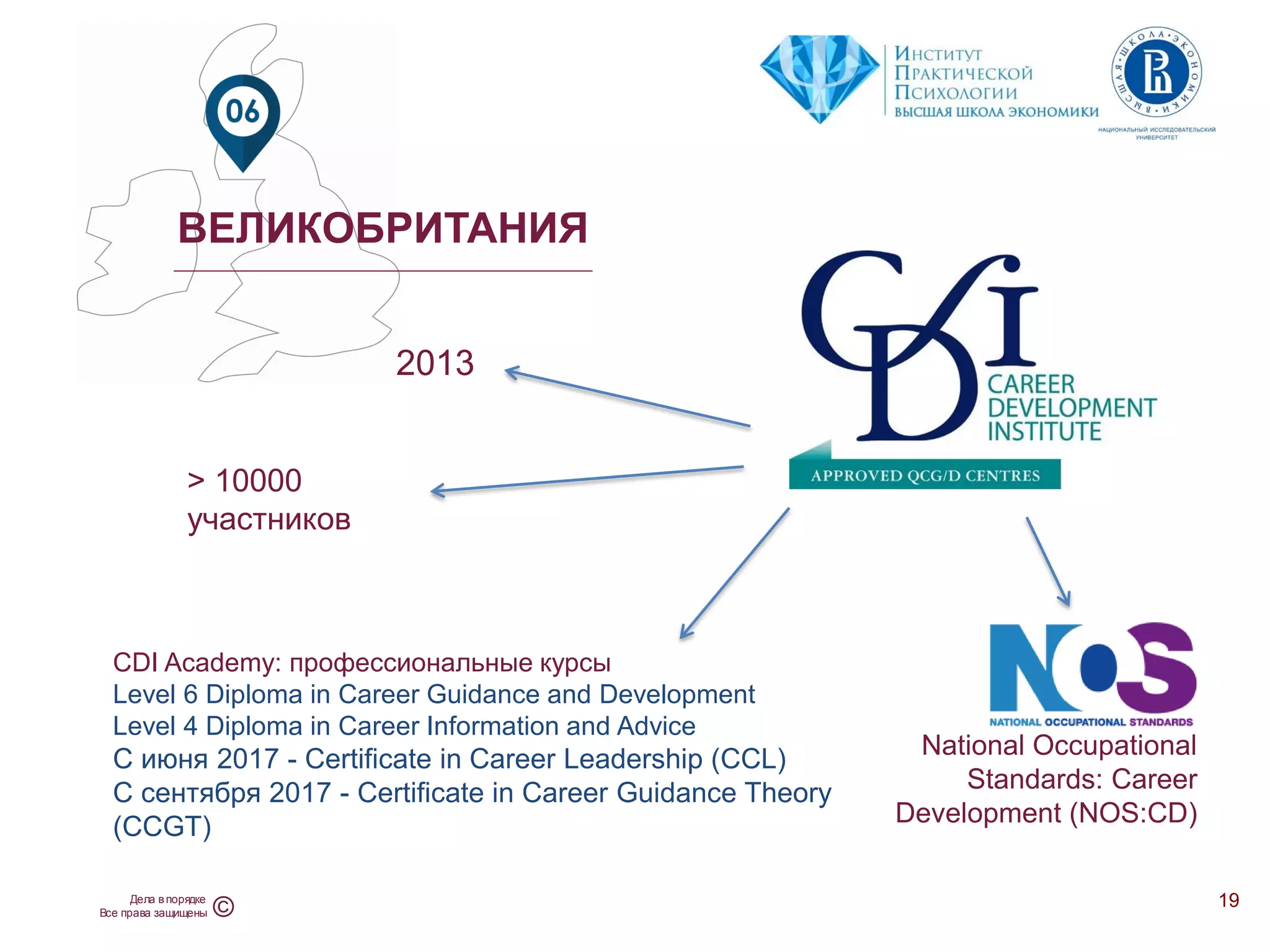 Career development practice worldwide | PPT