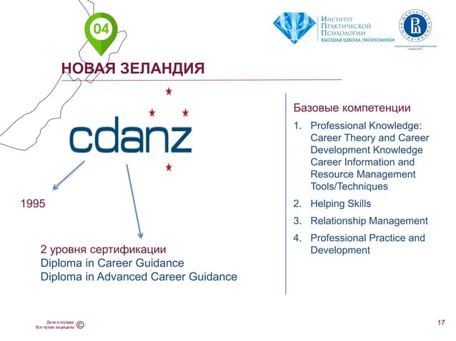 Career development practice worldwide | PPT
