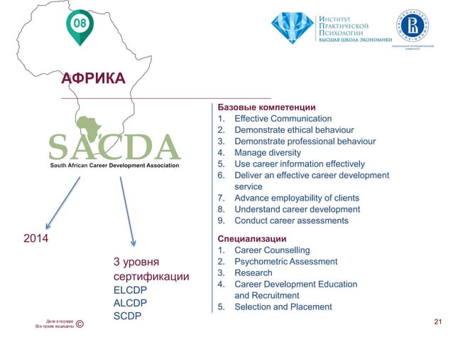 Career development practice worldwide | PPT