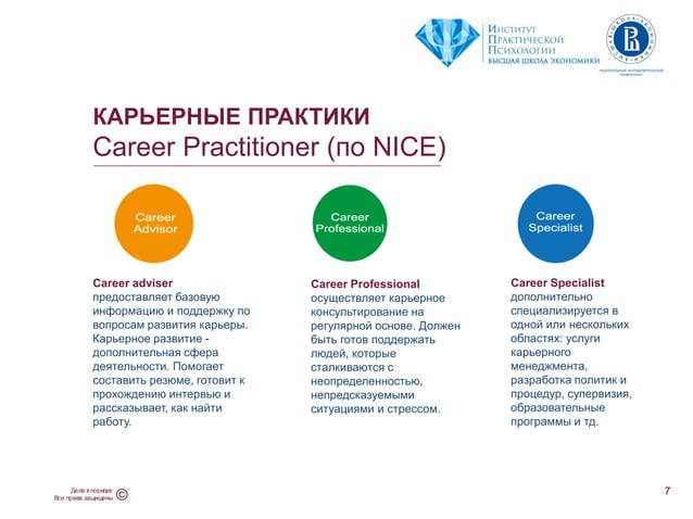 Career development practice worldwide | PPT