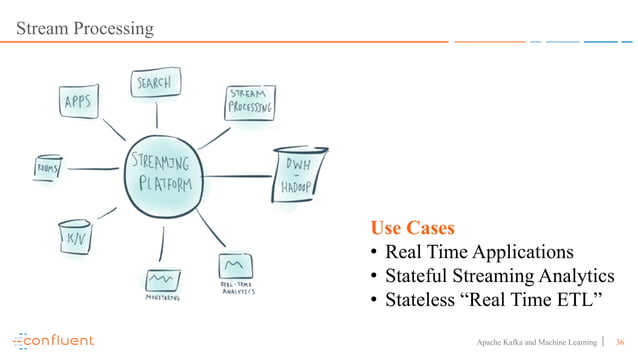 Apache Kafka Streams + Machine Learning / Deep Learning | PPT