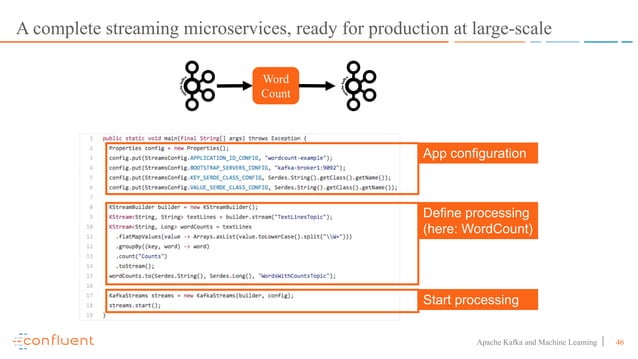 Apache Kafka Streams + Machine Learning / Deep Learning | PPT