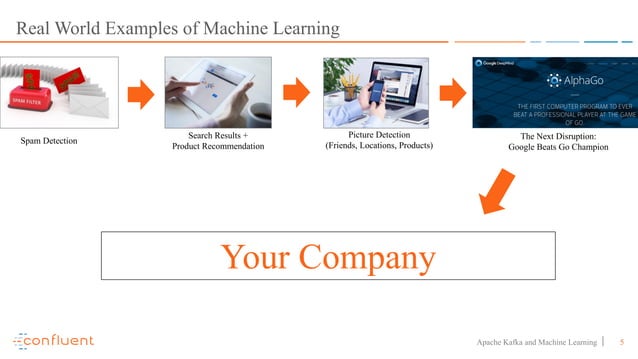 Apache Kafka Streams + Machine Learning / Deep Learning | PPT