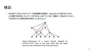 [Dl輪読会]AdaNet: Adaptive Structural Learning of Artificial Neural ...