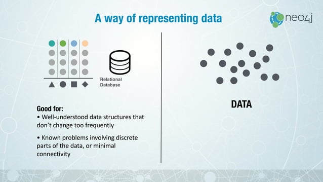 Neo4j GraphDay - Graphs in the Real World: Tope Use Cases for Graph ...