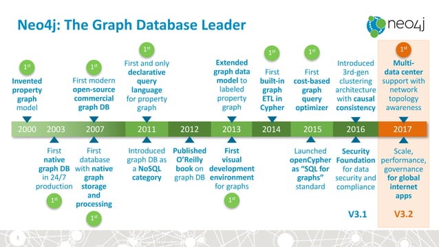 Neo4j GraphDay - Graphs in the Real World: Tope Use Cases for Graph ...