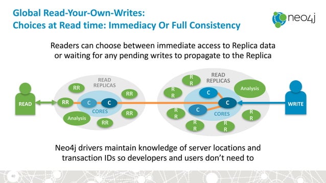 Neo4j GraphDay - Graphs in the Real World: Tope Use Cases for Graph ...