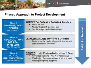 CAP Metro Update 6/15/17 | PPT