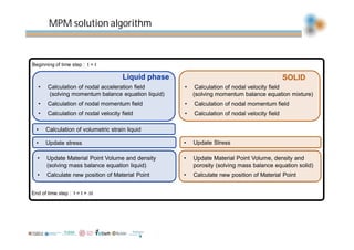 DSD-NL 2017 Anura3D MPM for Geotechnical Engineering _ Achtergrond ...