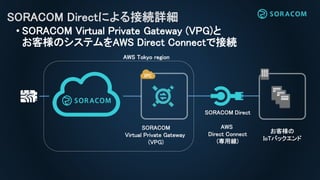 SORACOM Bootcamp Rec10 - SORACOM Gate | PPT