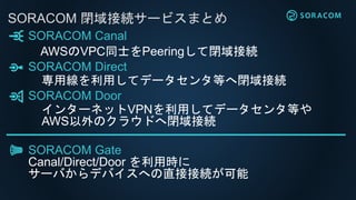 SORACOM Bootcamp Rec10 - SORACOM Gate | PPT