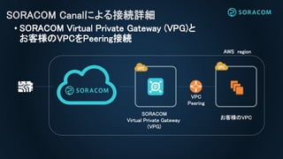 SORACOM Bootcamp Rec10 - SORACOM Gate | PPT