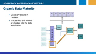 It Takes A Village: Organizational Alignment to Deliver Big Data ...