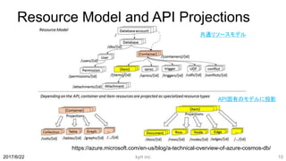 Cosmos DB 入門 multi model multi API編 | PPTX