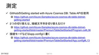 Cosmos DB 入門 multi model multi API編 | PPTX