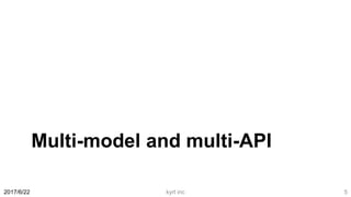 Cosmos DB 入門 multi model multi API編 | PPTX