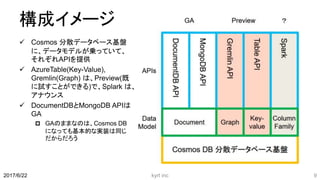 Cosmos DB 入門 multi model multi API編 | PPTX