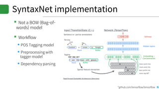 Deep-learning based Language Understanding and Emotion extractions | PDF | Artificial ...