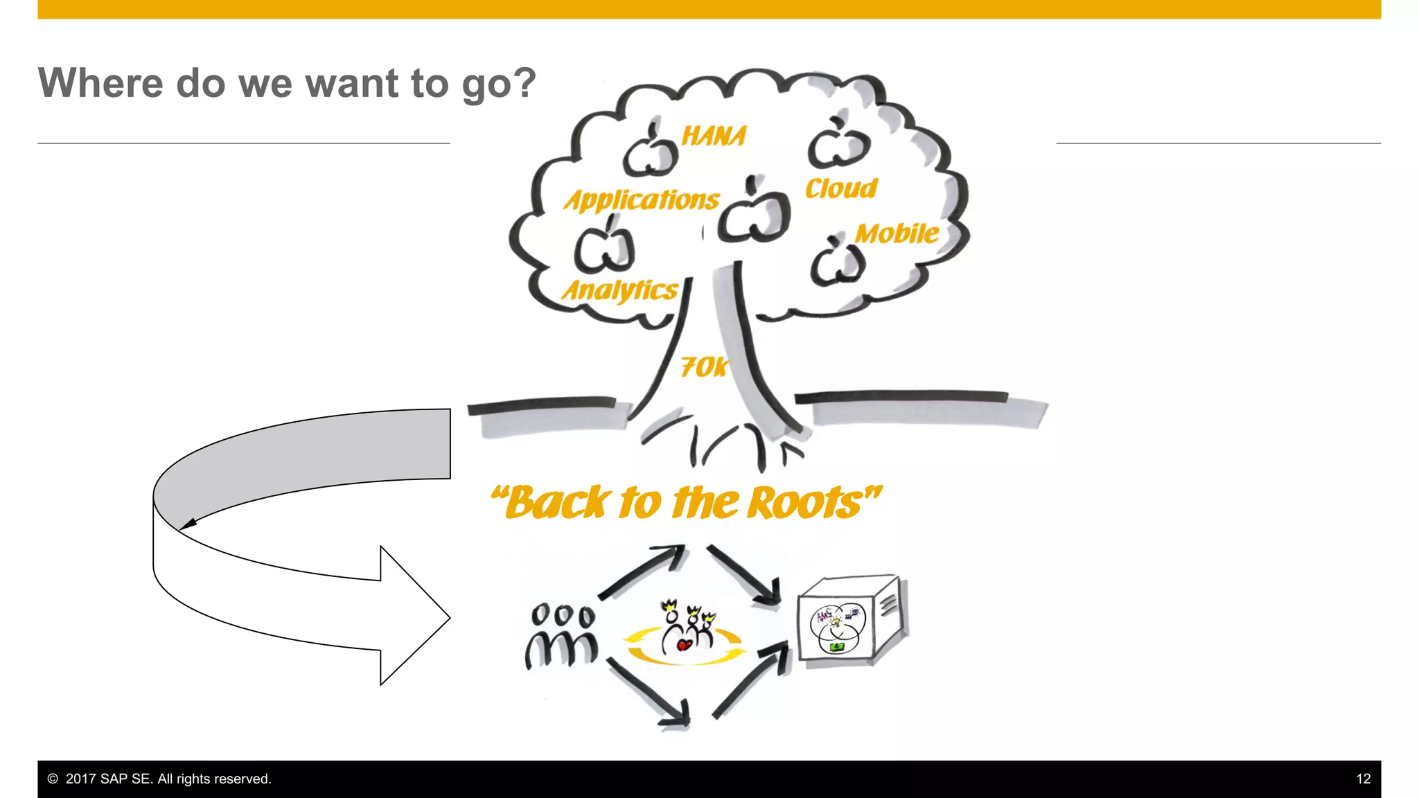 How Business Model Innovation intertwines with Design Thinking and ...