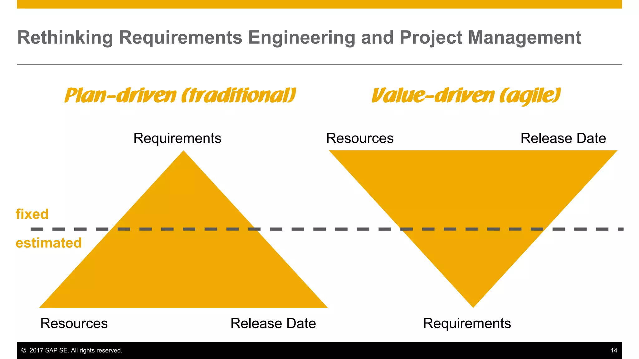 How Business Model Innovation intertwines with Design Thinking and ...