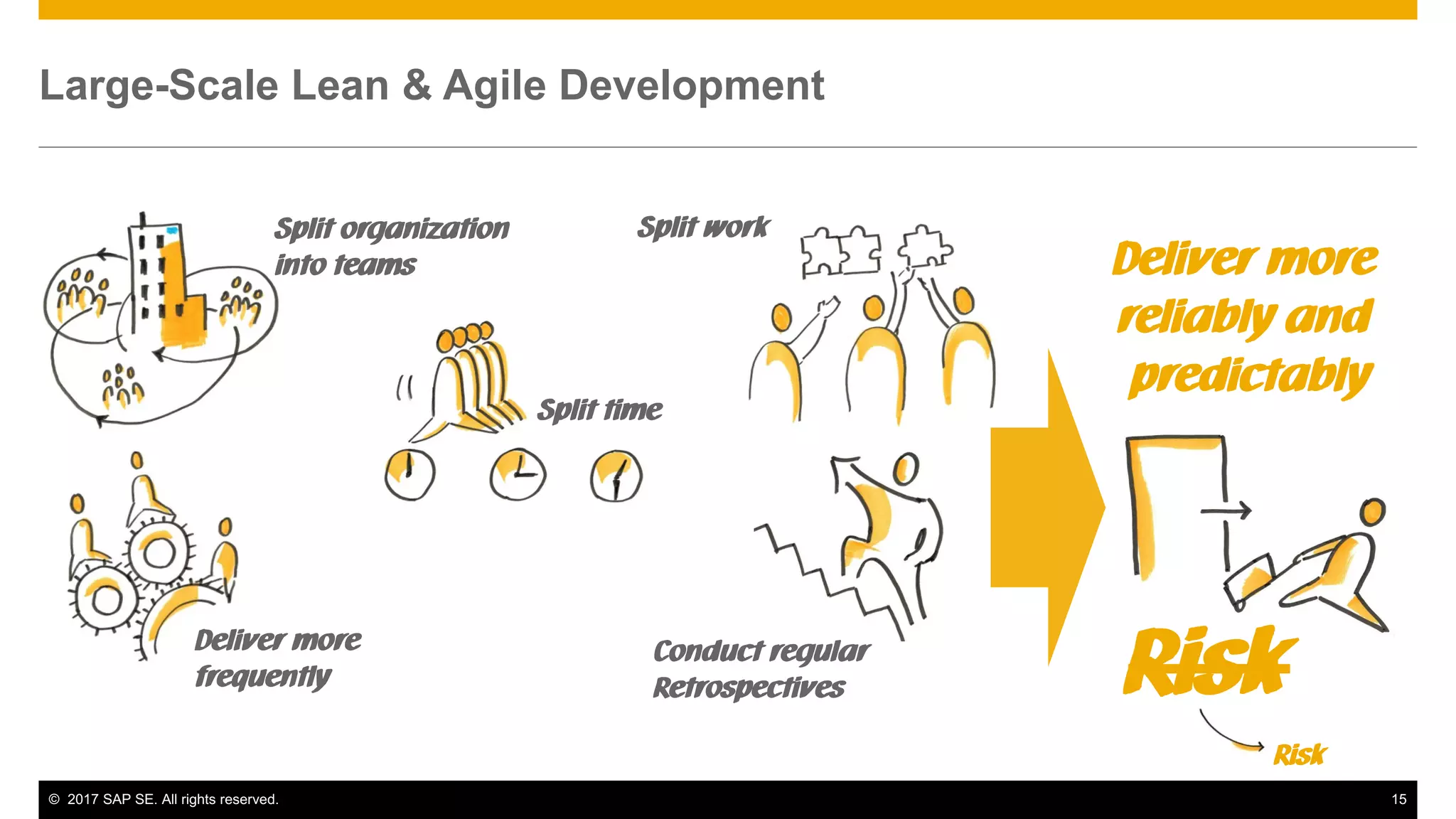 How Business Model Innovation intertwines with Design Thinking and ...