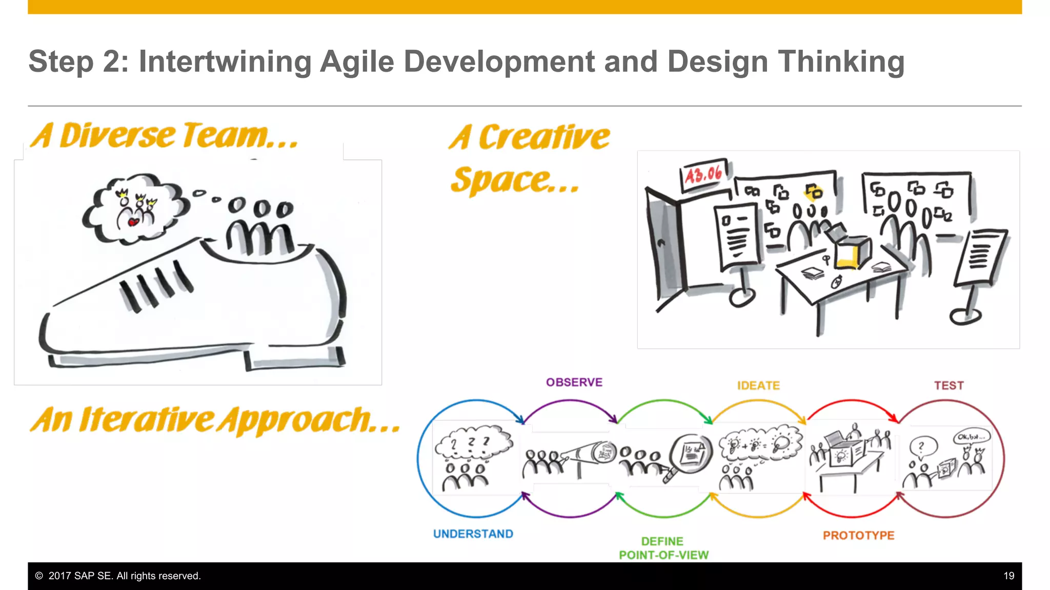 How Business Model Innovation intertwines with Design Thinking and ...