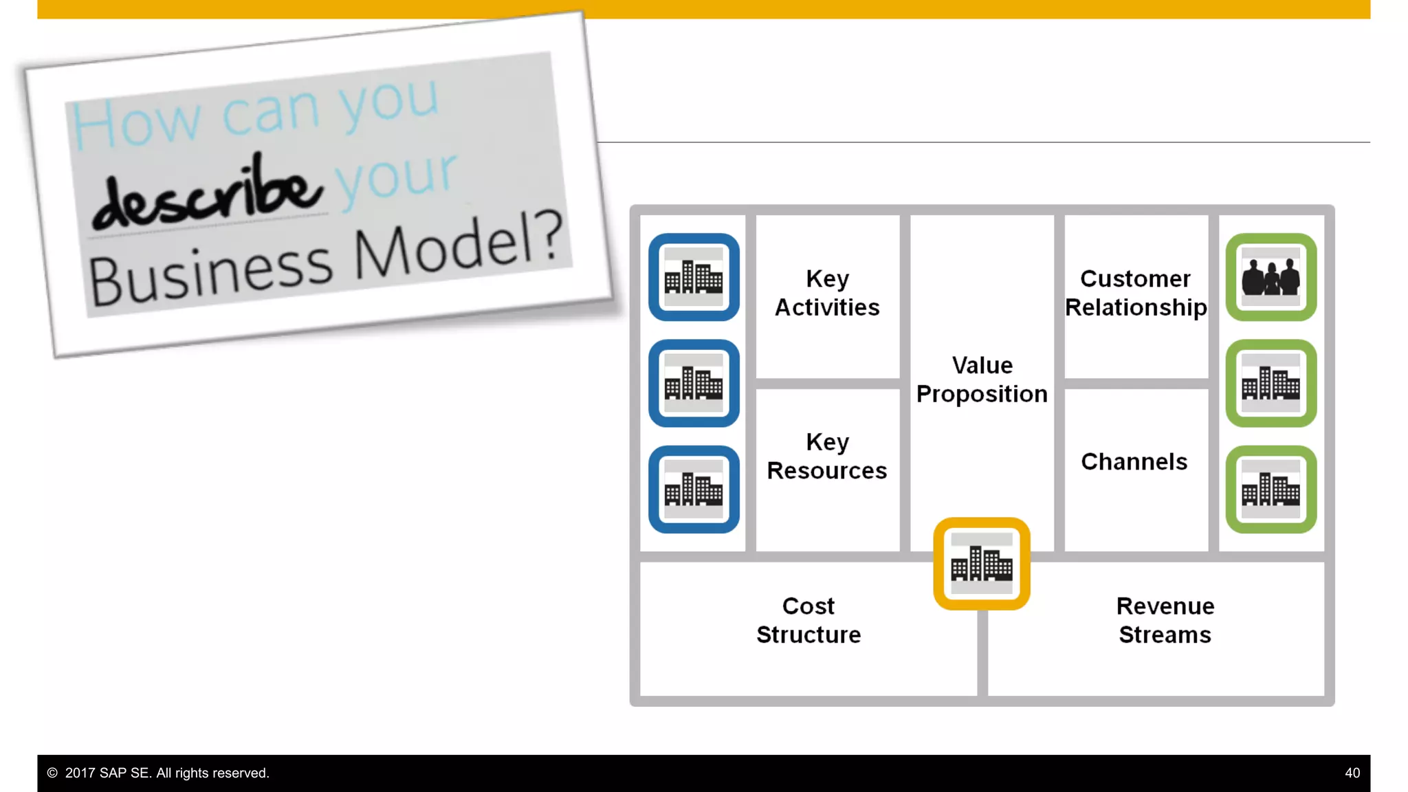 How Business Model Innovation intertwines with Design Thinking and ...