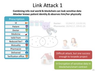 20170620 MEETUP smart contracts proof of concept for prescriptions | PPT