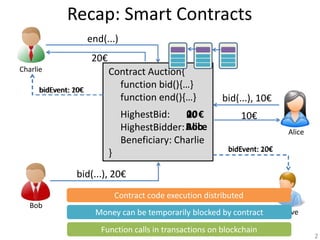 20170620 MEETUP smart contracts proof of concept for prescriptions | PPT