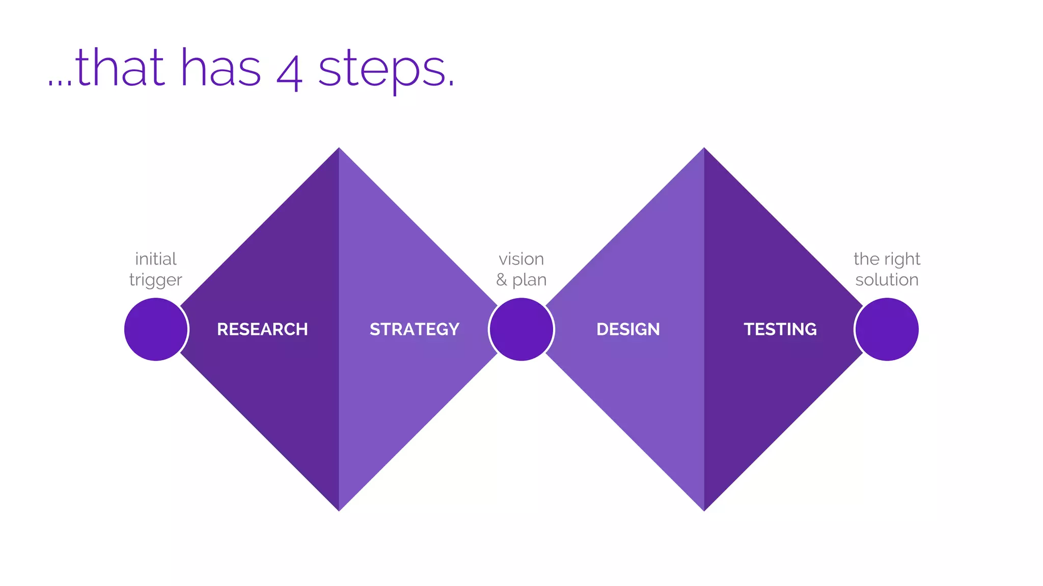 Designing Blockchain Incentive Systems | PPT