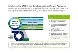 Lernmanagement - Trigger für L&D Transformation | PPT | Free Download
