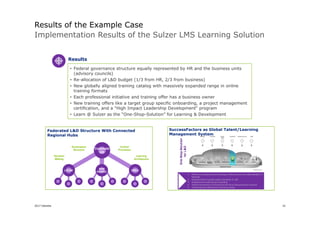 Lernmanagement - Trigger für L&D Transformation | PPT