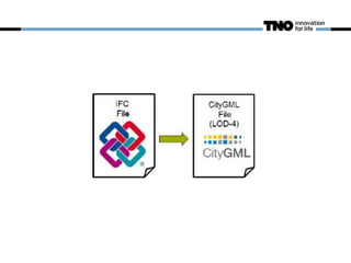 CityGML and BIM | PPT